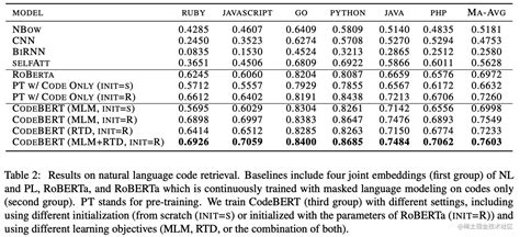 论文笔记：codebert A Pre Trained Model For Programming And Natural Languages 掘金