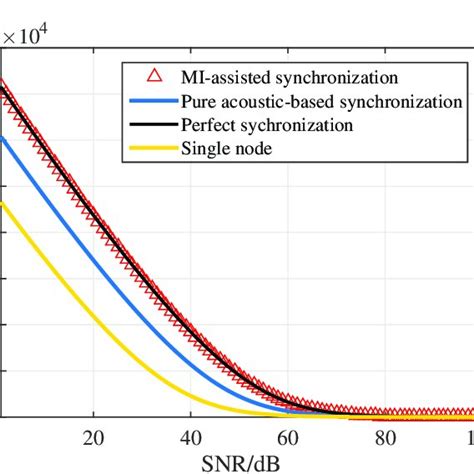 The Inter Cluster Maximum Transmission Range Download Scientific Diagram