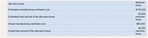 the excel worksheet form that appears below is to be used to recreate