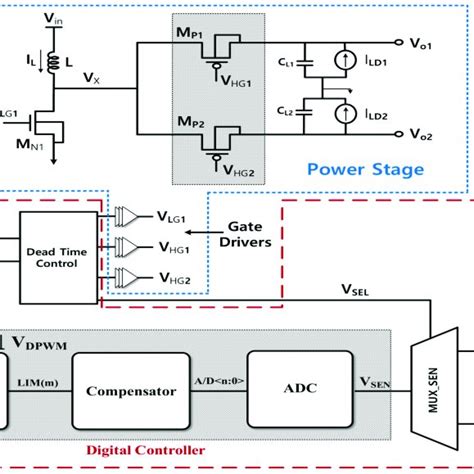 Conventional Block Diagram Of A Digitally Controlled Single Inductor