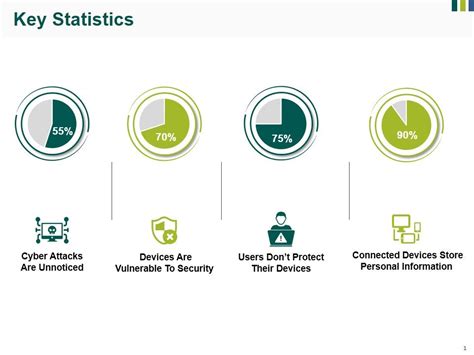 Key Statistics Ppt PowerPoint Presentation Gallery Format Ideas