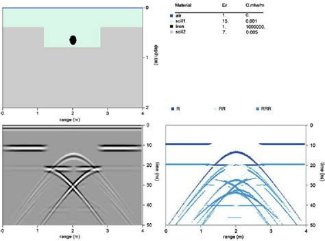 Figure 2 1 From Chapter 2 Understanding GPR Via A Simulator Semantic Scholar