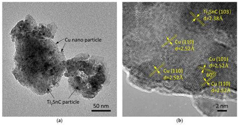Lubricants Free Full Text The Synthesis Of Cu Coated Ti2snc Ceramic