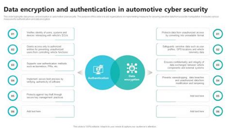 Authentication And Authorization Powerpoint Presentation And Slides Slideteam