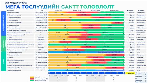 Улаанбаатар хотын гэр хорооллыг хөгжүүлэх хөрөнгө оруулалтыг дэмжих хөтөлбөр төсөл