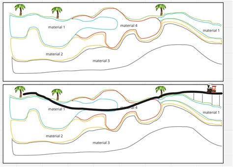 Help With Creation Of Volume Boundaries Autodesk Community