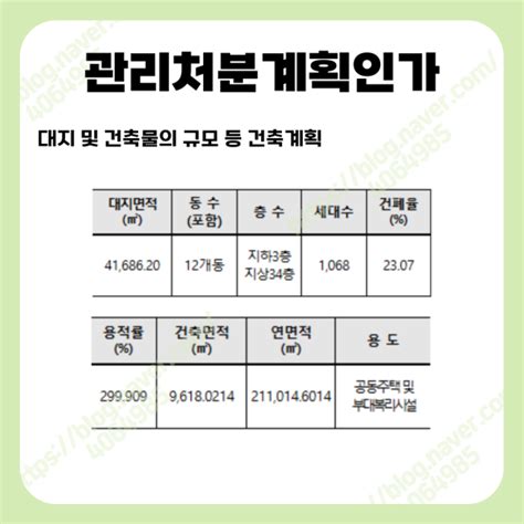 송파구재건축 가락프라자아파트 관리처분계획인가 네이버 블로그