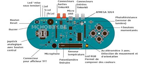 Guide De Démarrage Pour Arduino Esplora Mchobby Le Blog