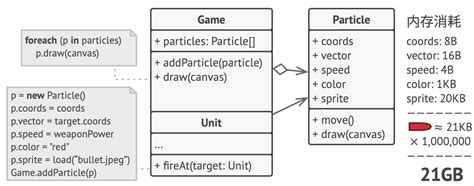 享元设计模式 享元设计模式