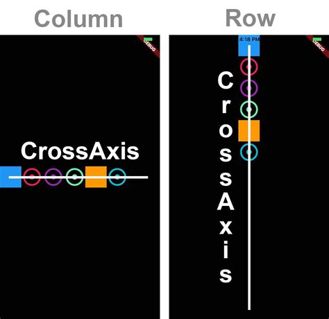 Row And Column Cheat Sheet Trong Flutter 200lab Blog