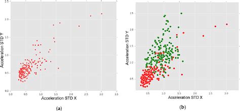 figure 10 from road anomalies detection system evaluation semantic