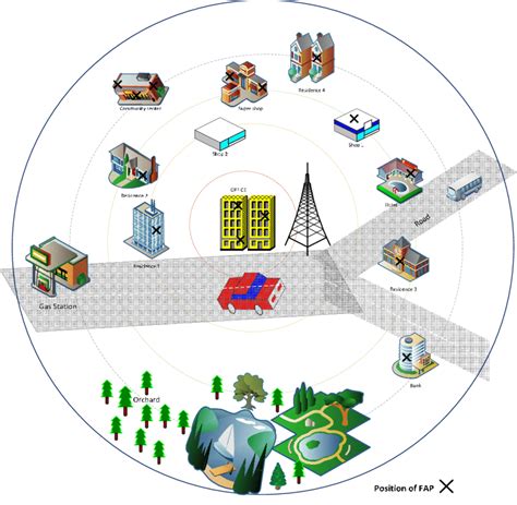 Proposed Energy Efficient Model With Femtocellmacrocell Integrated Download Scientific Diagram