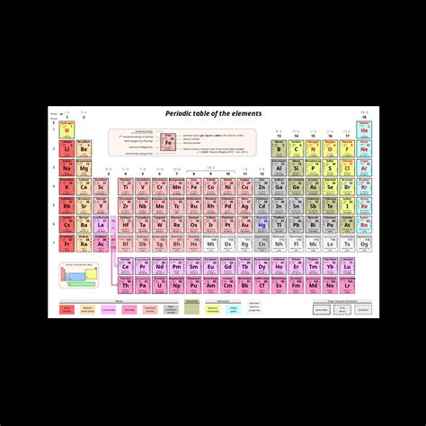 Printable Periodic Table Electronegativity
