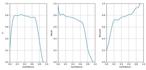 Wheat Powdery Mildew Detection With Yolov8 Object Detection Model