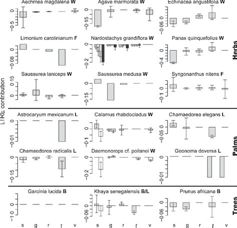 Matrix Population Models Semantic Scholar