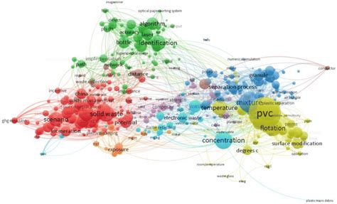 Keyword Network And Its Global Research On Community Detection Related