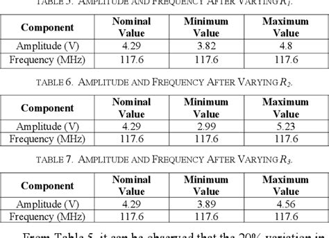 Table 6 From Performance Analysis Of A Differential Pair Oscillator With Saw Sensor In Feedback
