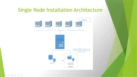 Uipath Orchestrator Single Node Installation Live Demo Youtube