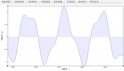 Qcustomplot 实现动态效果qcustomplot 自动动画 Csdn博客
