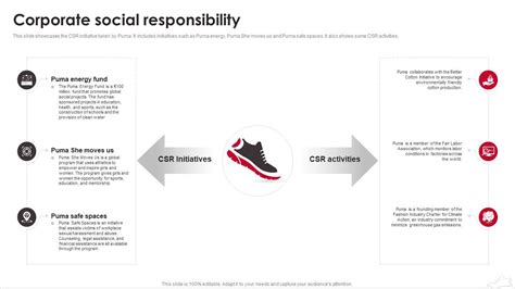 Puma Company Profile Corporate Social Responsibility Ppt Icons Cp Ss Ppt Template