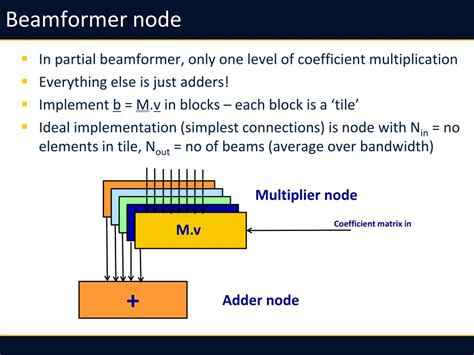 Ppt Beamformer Implementations Powerpoint Presentation Free Download