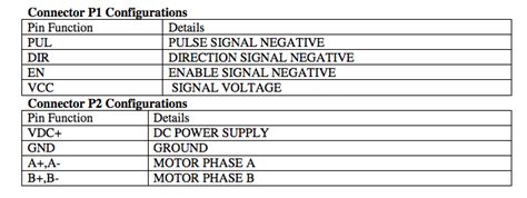Nema 17 Arduino Uno And Stepper Motor Drive ~2h42b Arduino Stack