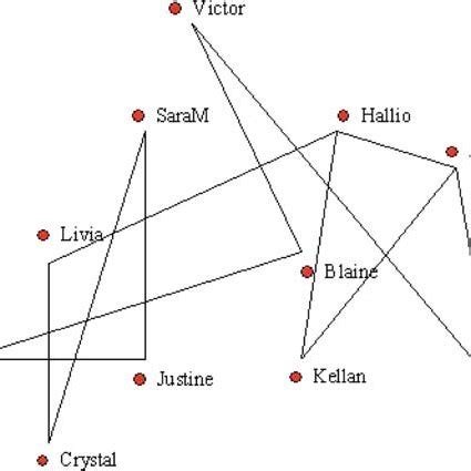 10 An Example Of Graph For Network Analysis Download Scientific Diagram