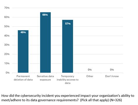 Data Governance Is At Cyber Risk Thecube Research
