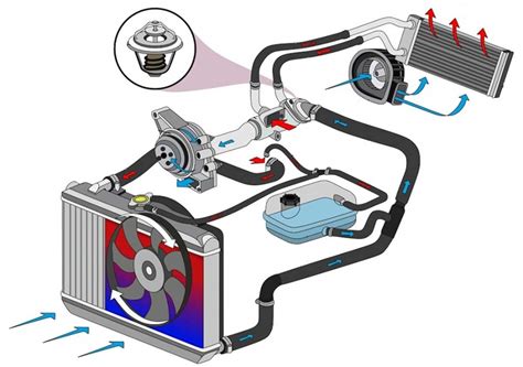 A Visual Guide To Cummins Efficient Low Flow Cooling System