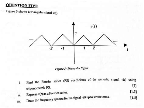 Solved Ouestion Five Figure 3 Shows A Triangular Signal