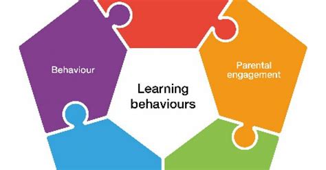 Effective Learning Behaviours East London Research School