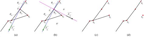 Figure 8 From Airfoil Profile Reconstruction From Unorganized Noisy
