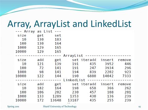 Advanced Programming In Java Ppt Download