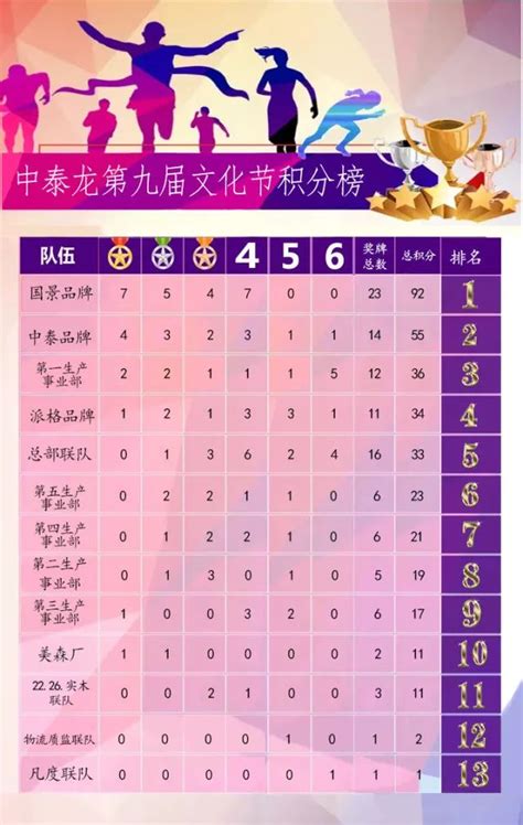 “最新积分榜”公布，who Is The No1？