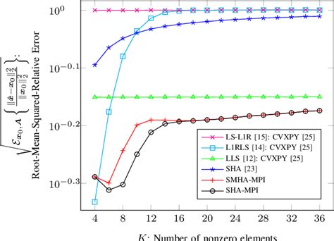 Figure 2 From Soft Homotopy Through Moore Penrose Inverse Semantic