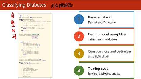 深度学习08—加载数据集（实战向）（以糖尿病数据集为例）深度学习数据集使用 Csdn博客