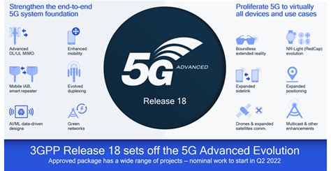 5g Advanced Evolution Future Of 5g Qualcomm