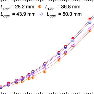 Sensors Response To Refractive Index Variations Download Scientific Diagram