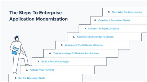 Guide For Enterprise Application Modernization