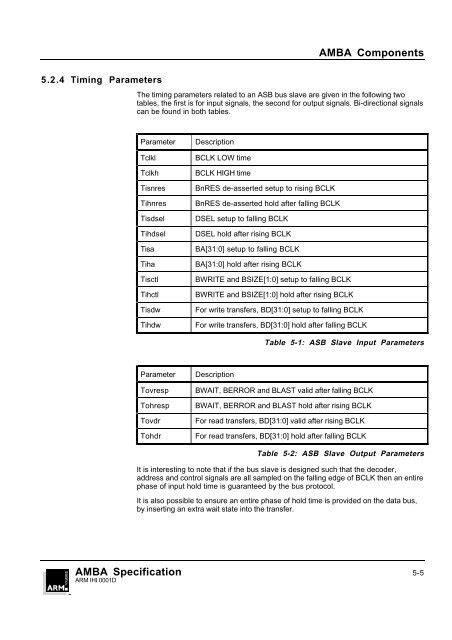 Amba Components 523 Tim