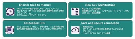 Autosar Classic Platformとautosar Adaptive Platformの違いを解説