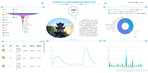 019django基于python大数据食品销售数据分析可视化系统（源码文档运行视频讲解视频）基于python粮食大数据可视化分析系统