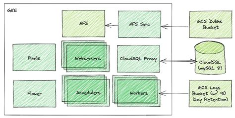 lessons learned from running apache airflow at scale 2023