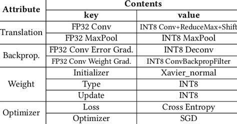 data types of mixed precision training algorithms download