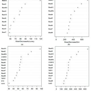 Effect Of Sample Size On OA UA PA Kappa And OOB Error In RF Download Scientific Diagram