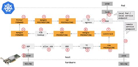 译 大规模微服务利器：ebpf Kubernetes（kubecon 2020）