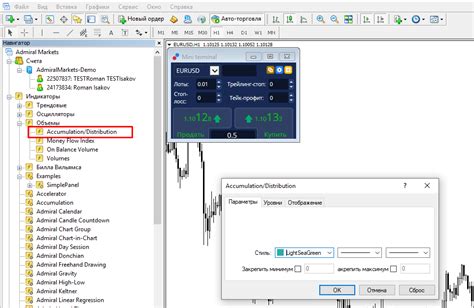 Как использовать индикатор Accumulation Distribution