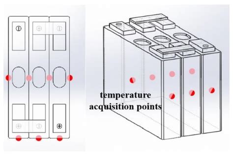 Characteristic Prediction And Temperature Control Strategy Under Constant Power Conditions For