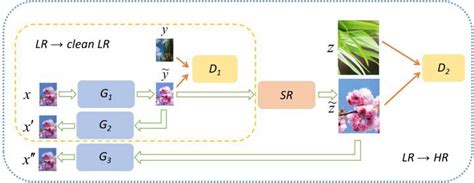 极市开发者平台 计算机视觉算法开发落地平台 极市科技
