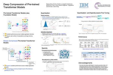 Neurips Poster Deep Compression Of Pre Trained Transformer Models